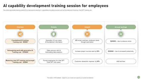 Top Capability Development PowerPoint Presentation Templates In