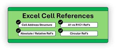 Excel Basics Core Topics Powerup With Powerpoint