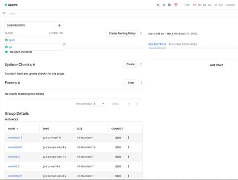 Stackdriver Monitoring Automation Part 4 Stackdriver Groups With