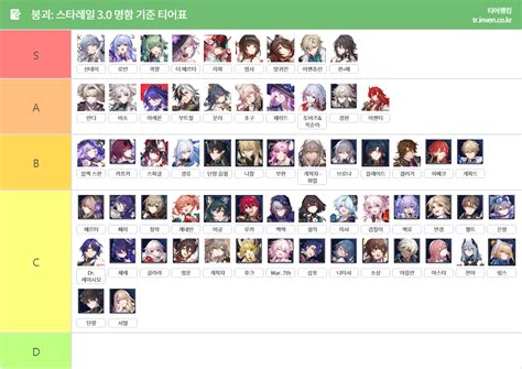붕괴 스타레일 3 0 명함 기준 티어표 인벤 티어표