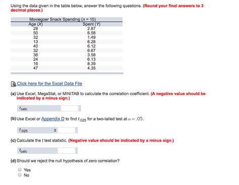 Solved Using The Data Given In The Table Below Answer The