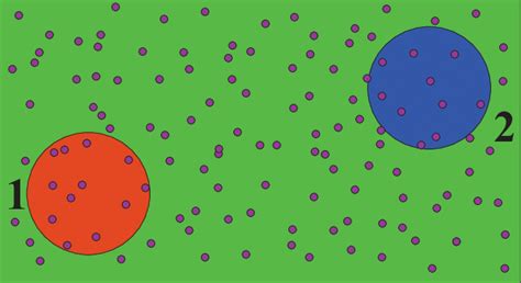 The Figure Presents The Picture Of Self Consistent Interaction In Download Scientific Diagram