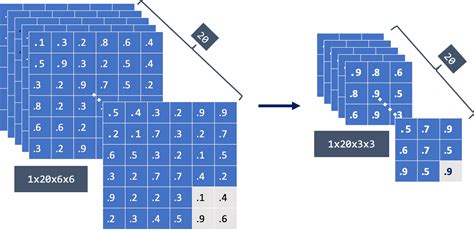 Chapter 2 Building Blocks Deep Learning Systems Algorithms Compilers And Processors For