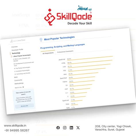 Skillqode® On Linkedin Backenddevelopment Python Programmer Codingmemes Learning