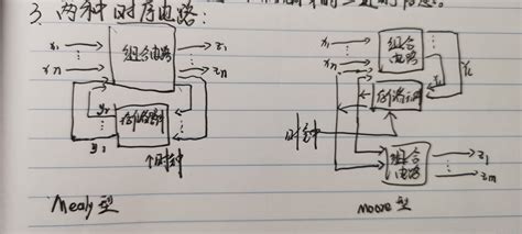 Hnu 电路电子学 作业第21讲（2021级） 商用芯片应用举例与时序电路简介 Csdn博客