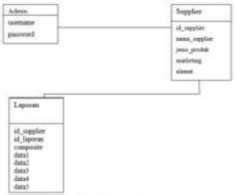 Gambar 2 Use Case Yang Diusulkan 4 Class Diagram Download Scientific Diagram