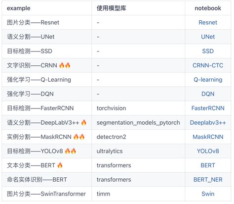 算法工程师提升工作效率的5个小工具 Csdn博客