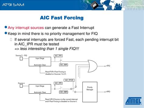 Ppt Arm Interrupt Controller And Handling Overview Powerpoint Presentation Id9486542