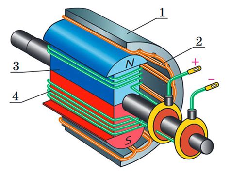 Урок онлайн Досліди Фарадея Явище електромагнітної індукції Індукційний електричний струм