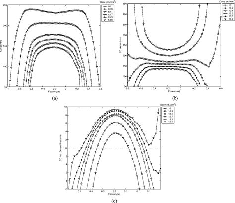 Prolith Semantic Scholar