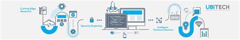 Ubitech On Linkedin Ubitech Powers The Ai And Data Awards 2025