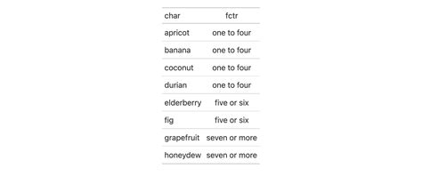 r perform whole or partial text replacements with a