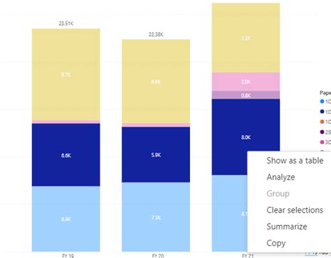 Can We Group Selections In A Stacked Column Chart Microsoft Fabric Community