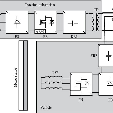 The Structure Of Power Circuits And Vehicle Drive Download Scientific Diagram
