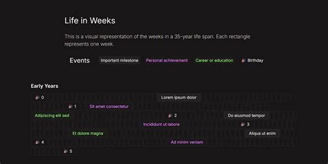 Github Juanchiparraastro Life In Weeks An Astro Project To Create