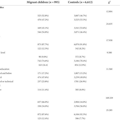 Binary Regression Analysis Summary Download Scientific Diagram