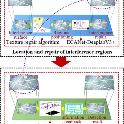 The Research Framework Of This Paper Download Scientific Diagram
