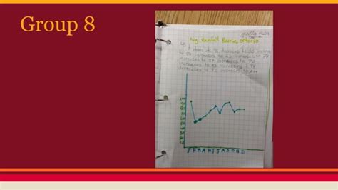 Broken Line Graph On Chart Paper PDF