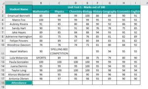 Basic Excel Formulas List Of Top Formulas For Beginners