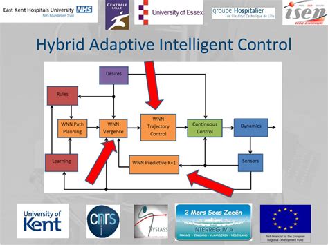 Ppt Autonomous Guidance Navigation And Control Powerpoint Presentation Id 1966599