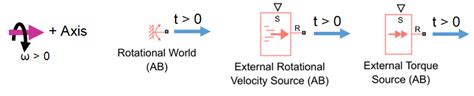 Interpreting Torque In The Angle Based Rotational Domain Matlab And Simulink