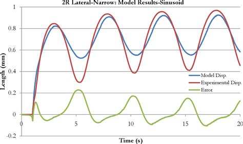 figure 18 from development of multibody soft tissue models and their