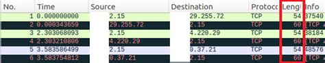 C Wrong Size Of Ipv4 Packets In Dpdk Stack Overflow
