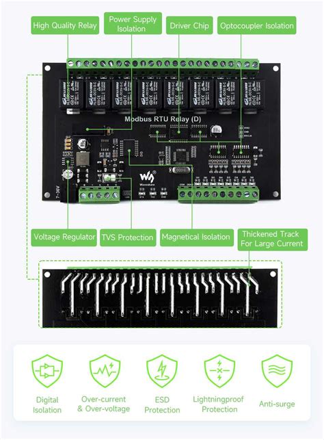 Understanding Modbus RTU RS Wiring