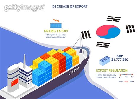 글로벌 화물운송 운수 Gdp 비즈니스 성장 쇠퇴 컨셉 태극기 컨테이너선 산업선 이미지