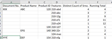 Calculate The Cummulative Sum In Matrix With Sorti Microsoft