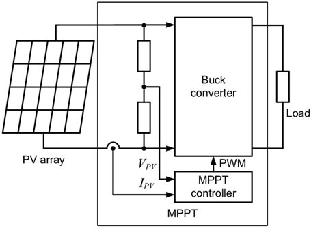 Block Diagram Of A Stand Alone PV System With MPPT Download Scientific Diagram