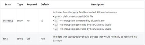 How To Use In Different Tools Adb Mdms Oemconfig And Sdk An Intent