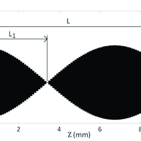 Refractive Index Modulation Of Amfg For 051th Order Differentiation
