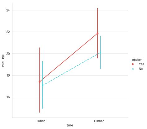 python数据可视化seaborn（四）—— 分类数据可视化 知乎