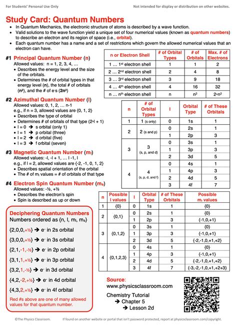 Quantum Numbers Explained Describing Electrons In Atoms