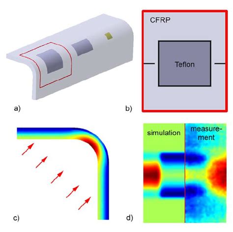 Thermographic Study Of Curved CFRP Samples A CFRP Specimen With Download Scientific