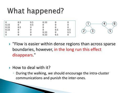 Ppt Graph Clustering Based On Random Walk Powerpoint Presentation