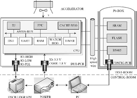 Transient Dose Rate Effect Test System Download Scientific Diagram