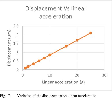 Figure 7 From Design And Simulation Of A Mems Based Dual Axis