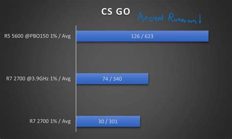 My Cs2 Experience Second Chart Is From When I Upgraded During Csgo Times Imho Its Not