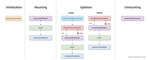 React 基础 Christine