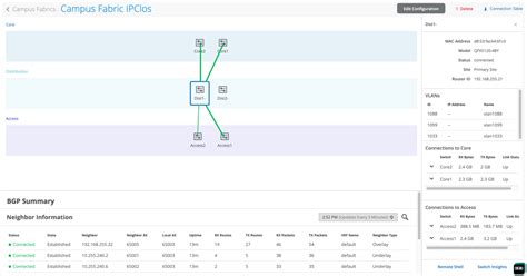 Campus Fabric Ip Clos Architecture Guide Mist
