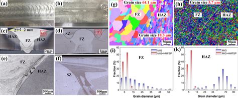 Weld Appearance And Cross Sectional Microstructure Of The Welded