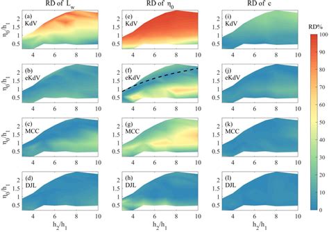Figure 4 From Strongly Nonlinear Effects On Determining Internal Solitary Wave Parameters 1 From