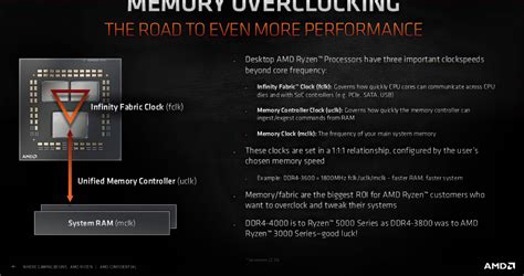 Amd Ryzen 5000 Series Features Three Synchronized Memory Clock Domains