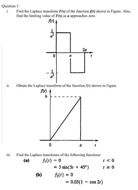 Solved Question 1 I Find The Laplace Transform F S Of
