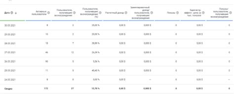 Admob Real Ad Not Showing The Ads · Issue 70 · Shin Nilgodot Android Admob Plugin · Github