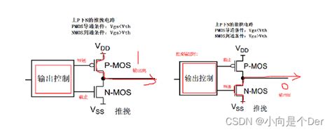 嵌入式学习笔记——认识stm32的 Gpio口stm32的gpio口在哪 Csdn博客