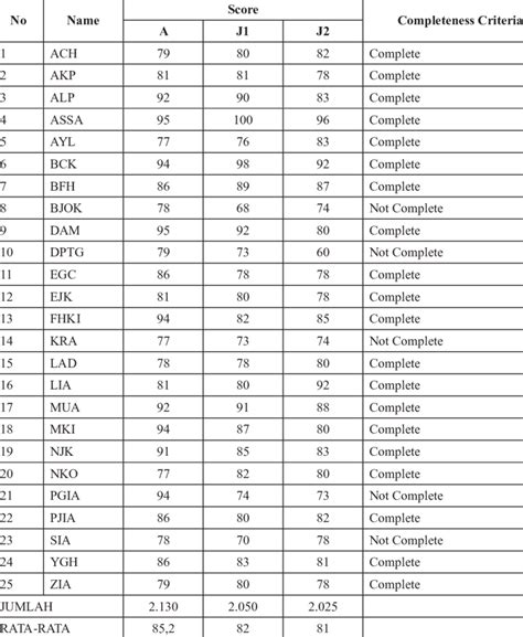 Learning Management System LMS Assessment And Babe Understanding Download Scientific Diagram