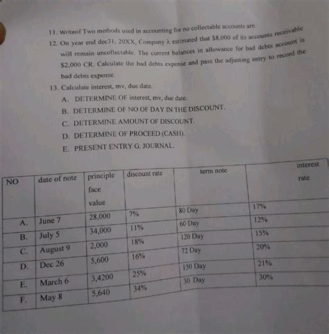 11 Writeof Two Methods Used In Accounting For StudyX